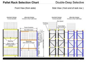 DOUBLE DEEP PALLET RACKING SYSTEM UNTUK WAREHOUSE BESAR - RAK GUDANG ...