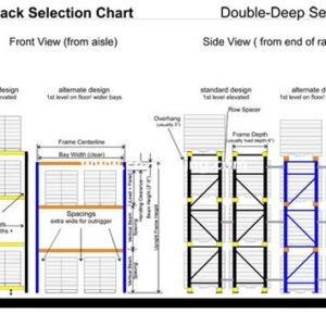 DOUBLE DEEP PALLET RACKING SYSTEM UNTUK WAREHOUSE BESAR - RAK GUDANG ...